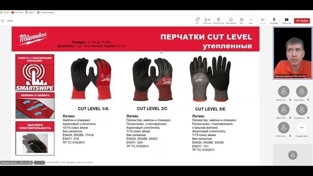 Средства индивидуальной защиты Milwaukee (большой обзор)
