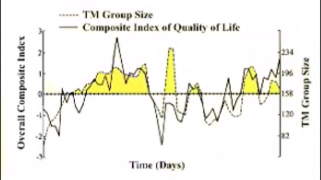Квантовый физик Джон Хэгелин объясняет полевой эффект Трансцендентальной Медитации