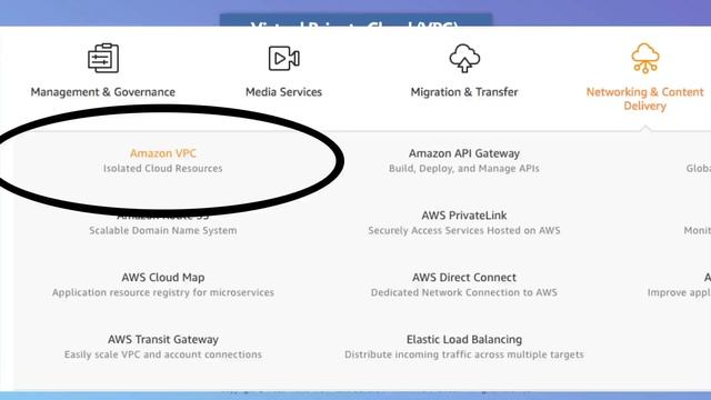 2.2 Pre-Requisite. AWS Basics