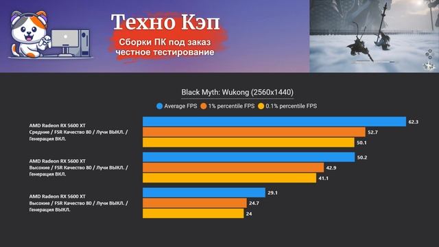 Black Myth Wukong — Xeon 2680v3 + RX 5600 XT