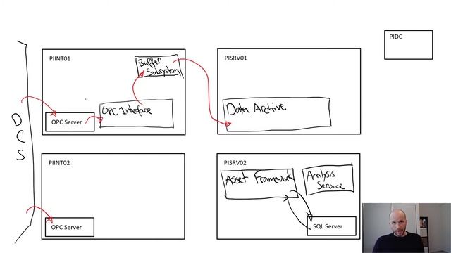 11. PI System Admin： Basics - Introduction to Interface Redundancy