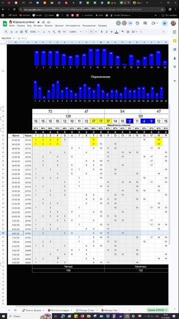 Формула успеха