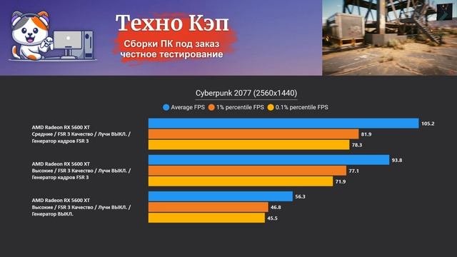 Cyberpunk 2077 — Xeon 2680v3 + RX 5600 XT. Тестирование сборки NeonVortex от Техно КЭП (Techno-cap.r