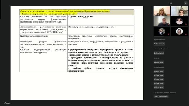 Современные Технологии Управления СКФО 14.10, день 7