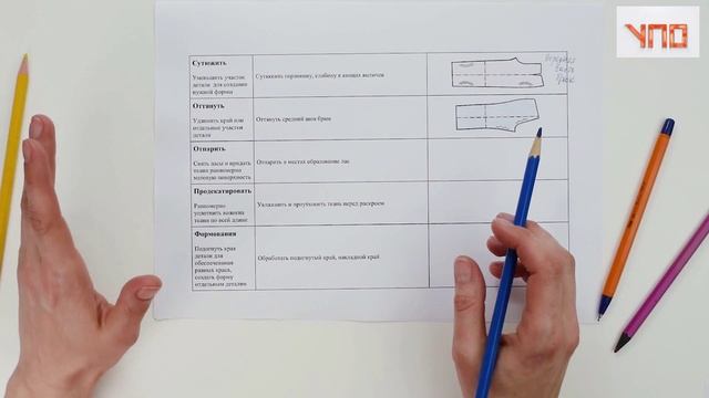 Термины машинных работ и ВТО