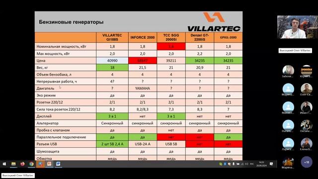 Вебинар VILLARTEC генераторы, мотопомпы 2024