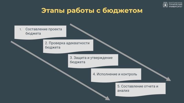 2.7. Бюджетирование в системе управления персоналом