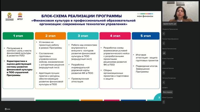 Современные Технологии Управления ЦФО 14.10, день 2