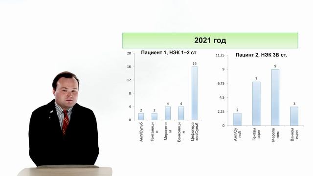 Реальная практика назначения антимикробных препаратов у недоношенных новорожденных с некротическим..