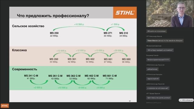 Бензопилы Stihl Часть 2