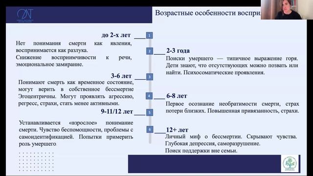 Петрова Анастасия Анатольевна _ ОСОБЕННОСТИ ПРОЖИВАНИЯ ГОРЯ ДЕТЬМИ НА РАЗНЫХ ЭТАПАХ