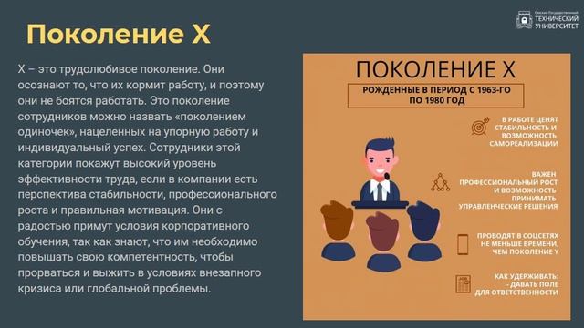 1.6. Теория поколений и рынок труда