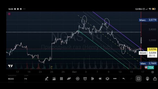 НЕ ИИР 'ный ТАнализ с использованием TradingView.. для Т-Пульс™ян, все права со блюдены xD