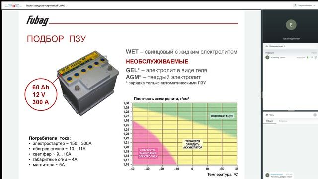 Пуско-зарядные устройства FUBAG