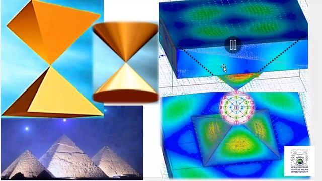 Конкретные шаги природоориентированного планирования