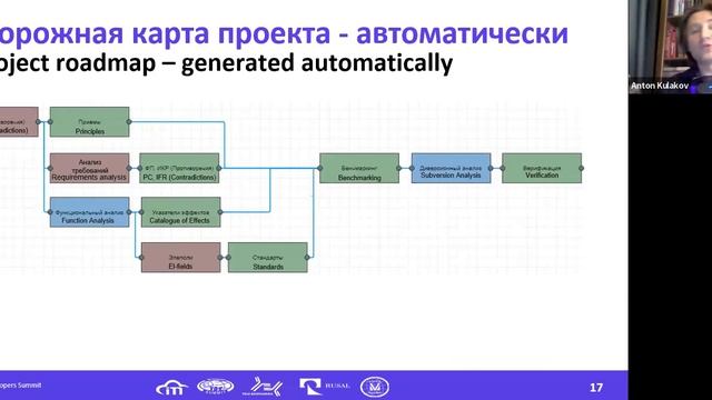 1.4. А. Кулаков. Анализ-проблем-ИИ