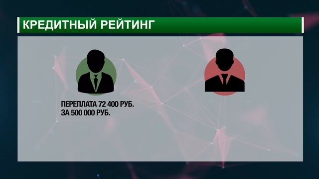 Что такое кредитный рейтинг и для чего он нужен?