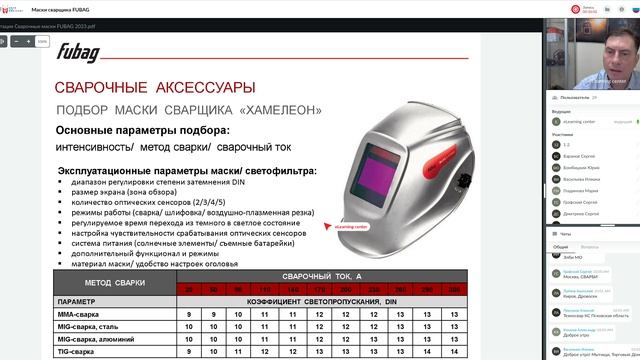 Маски сварщика FUBAG