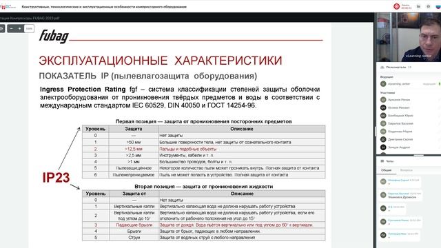 Особенности компрессорного оборудования FUBAG
