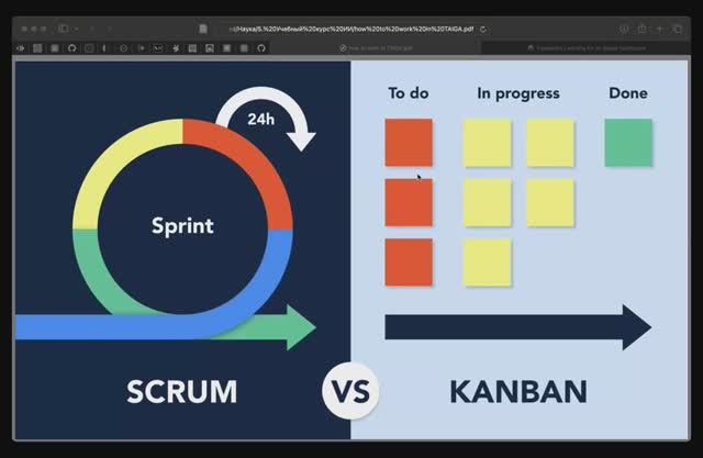 how TAIGA works - теория и практика Agile: Kanban, Epic, Scrum на примере