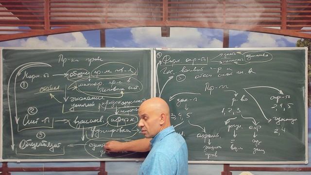 Обзорная лекция (часть 2): признаки, принципы, функции права и их взаимосвязь