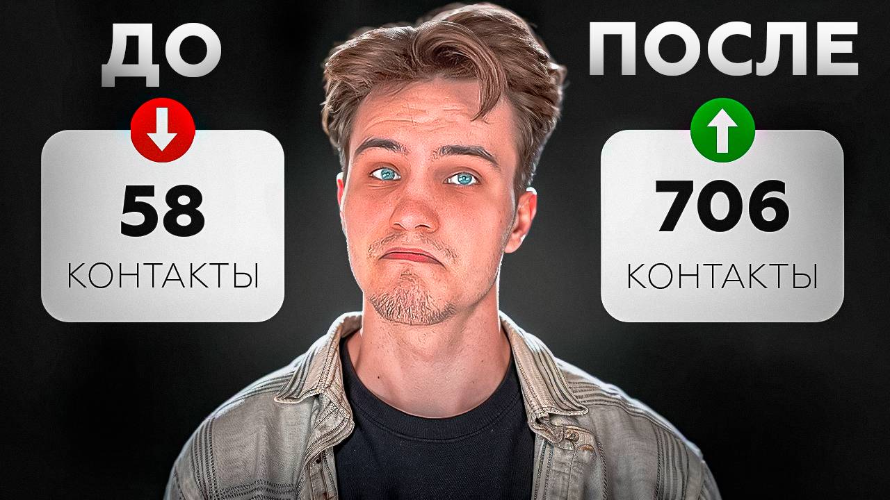 Дай мне 20 Мин, и Я Улучшу Твои Результаты на Авито на 176%