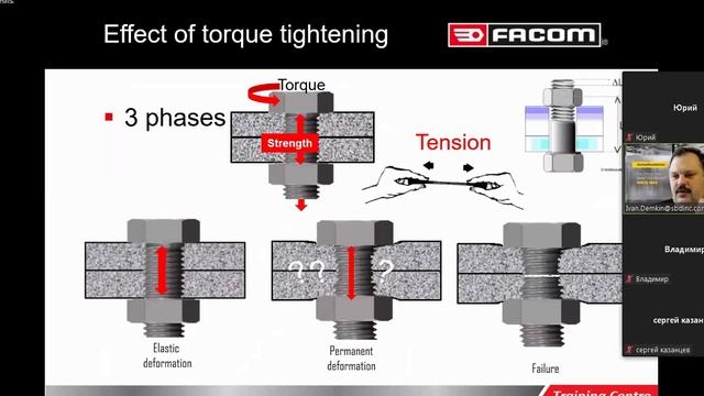 Вебинар FACOM Динамометрия 1 и Съёмники стопорных колец