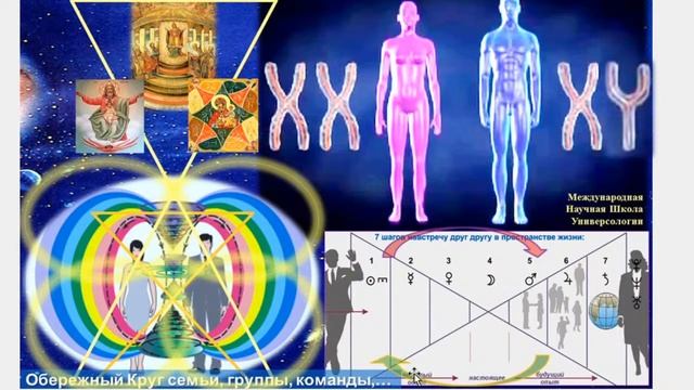 СОНАСТРОЙКА на энергопоток Духа нового дня осени,на Программу Водолея-Урана-Земли-Человечества.16.10