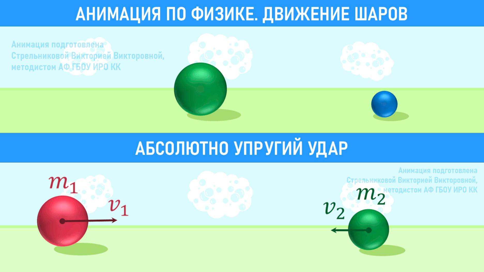 Анимация по физике. Движения шаров.