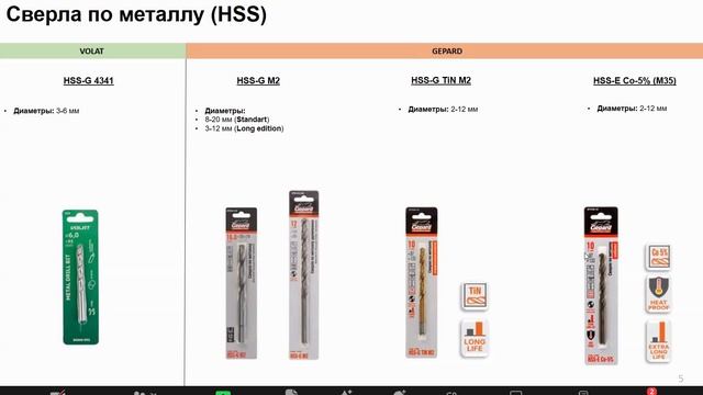 Вебинар Gepard оснастка