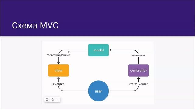 ПИС - Применение фреймворка Django для реализации ПИС
