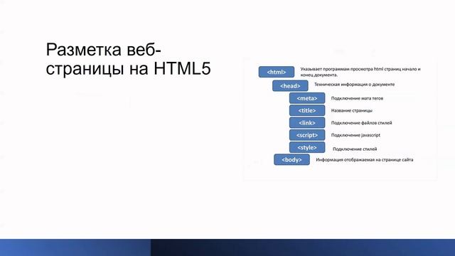 ПИС - Введение, основные понятия и архитектуры ПИС