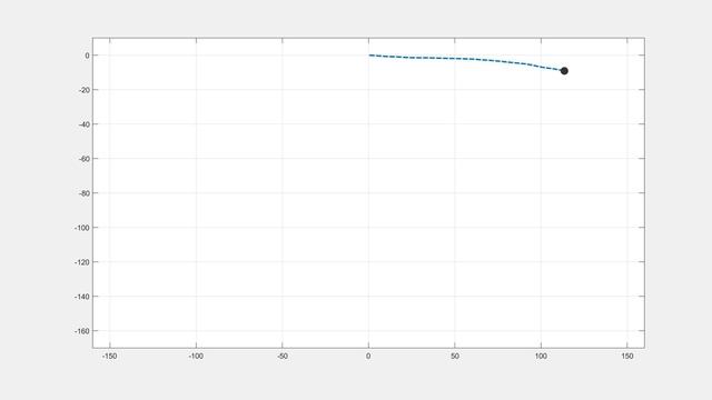 Модель троса в MATLAB