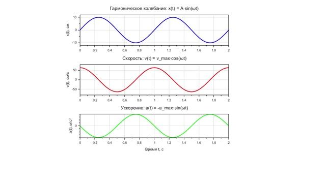 Решение задач по медицинской и биологической физике. Задача 7