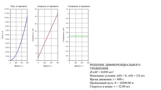 Решение задач по медицинской и биологической физике. Задача 8