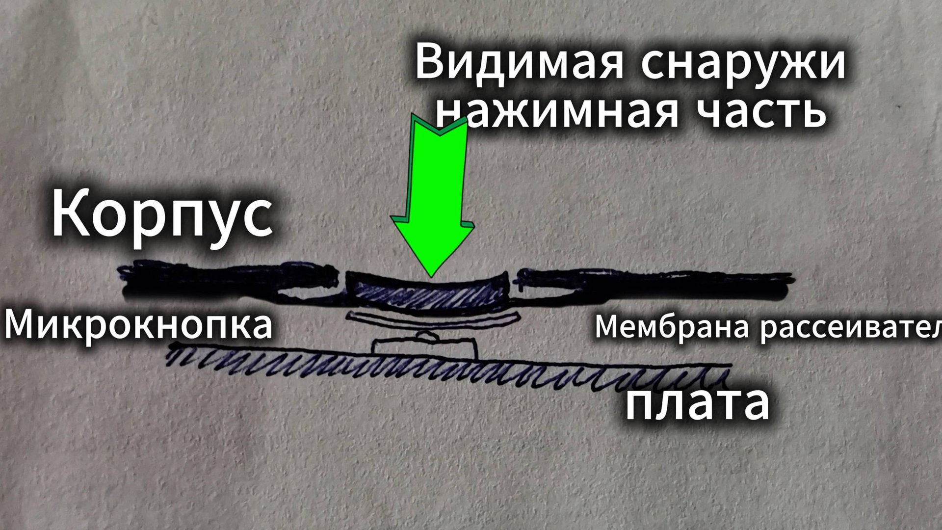 Ноутбук сам выключается