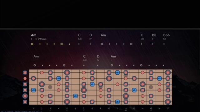 Sexy 90s Blues Rock Guitar Backing Track in Am