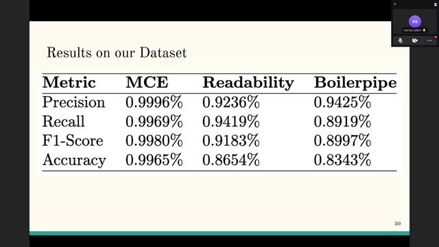 16.10.2025. Хамза Салем. Семинар ИНТЕЛЛЕКТУАЛЬНЫЕ СИСТЕМЫ и СИСТЕМНОЕ ПРОГРАММИРОВАНИЕ