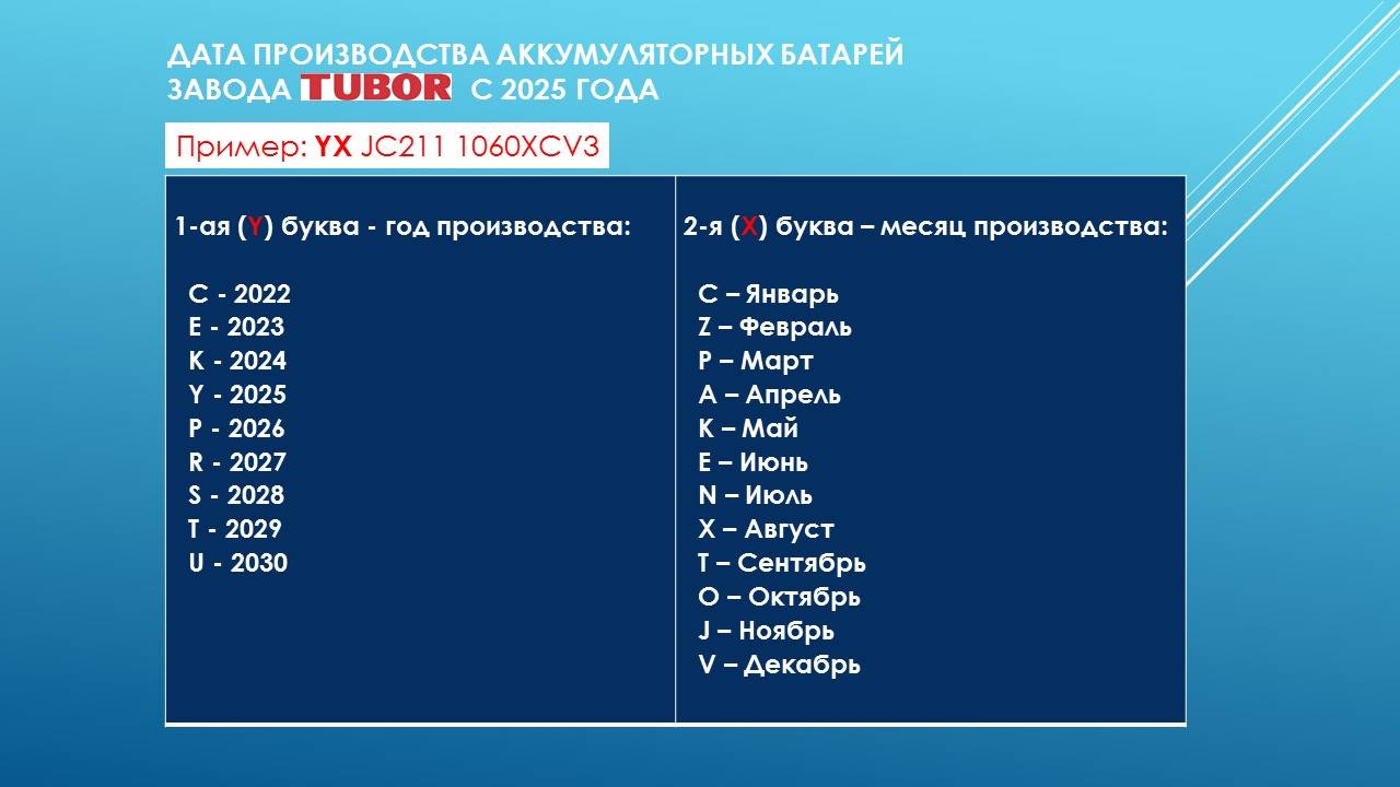 Аккумулятор Россия Tubor 2025 год | Новая дата производства Тубор | Маркировка АКБ Титан