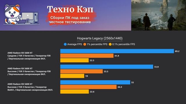 Hogwarts Legacy — Xeon 2680v3 + RX 5600 XT. Тестирование сборки NeonVortex от Техно КЭП