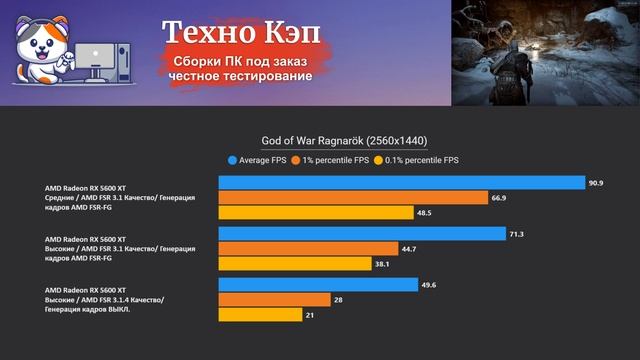 God of War Ragnarök — Xeon 2680v3 + RX 5600 XT. Тестирование сборки NeonVortex от Техно КЭП