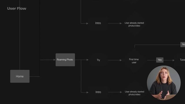 20 My exclusive framework on how to build a User Flow