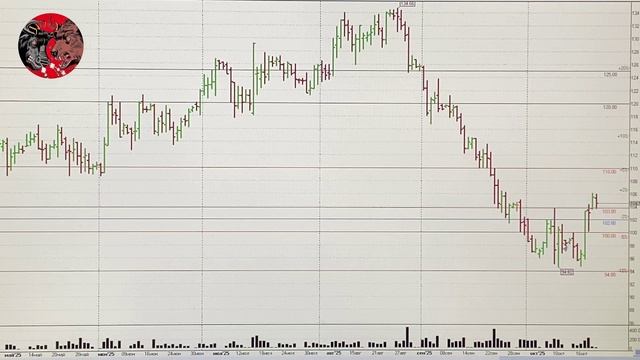 Обзор Российского рынка акций на 20.10.2025. ММВБ. Курс доллара. Нефть. РТС. Теханализ акций
