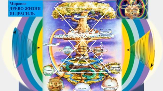 РОДИНА, НАРОД, РОД, ОБЩЕСТВО, ЦИВИЛИЗАЦИЯ, ДЕРЖАВА. Что есть Пантеон Богов народа