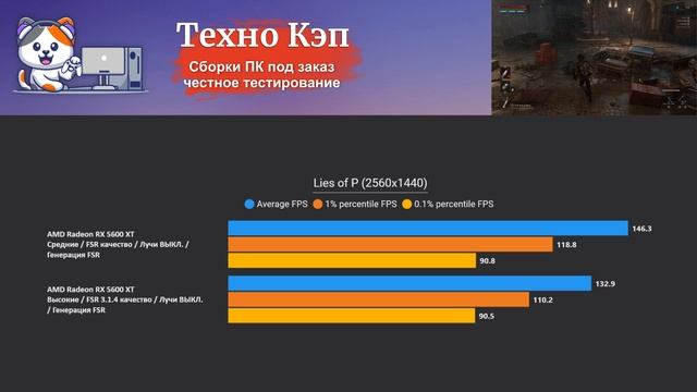 Lies of P — Xeon 2680v3 + RX 5600 XT. Тестирование сборки NeonVortex от Техно КЭП