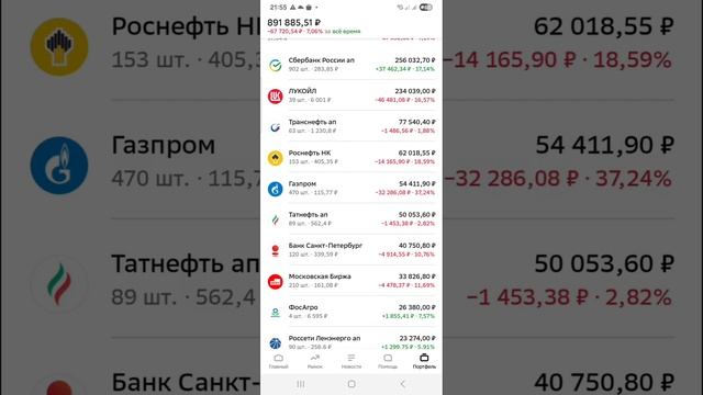 ТОП-8 худших компаний для инвестора. АнтиТОП компаний от Инвестора из глубинки