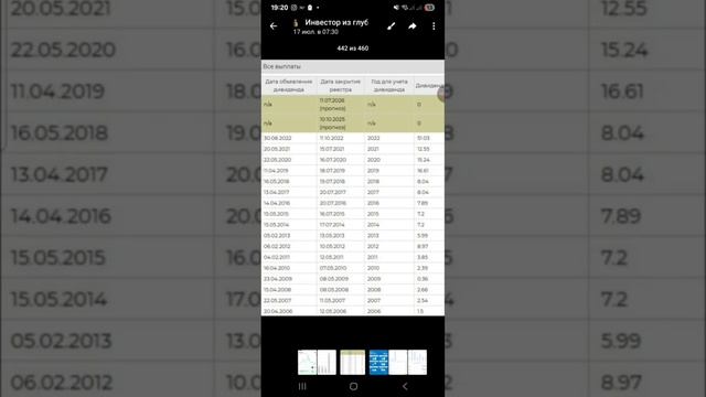 Почему я держу акции ГАЗПРОМА в своем дивидендном портфеле. Не повторяй за мной!