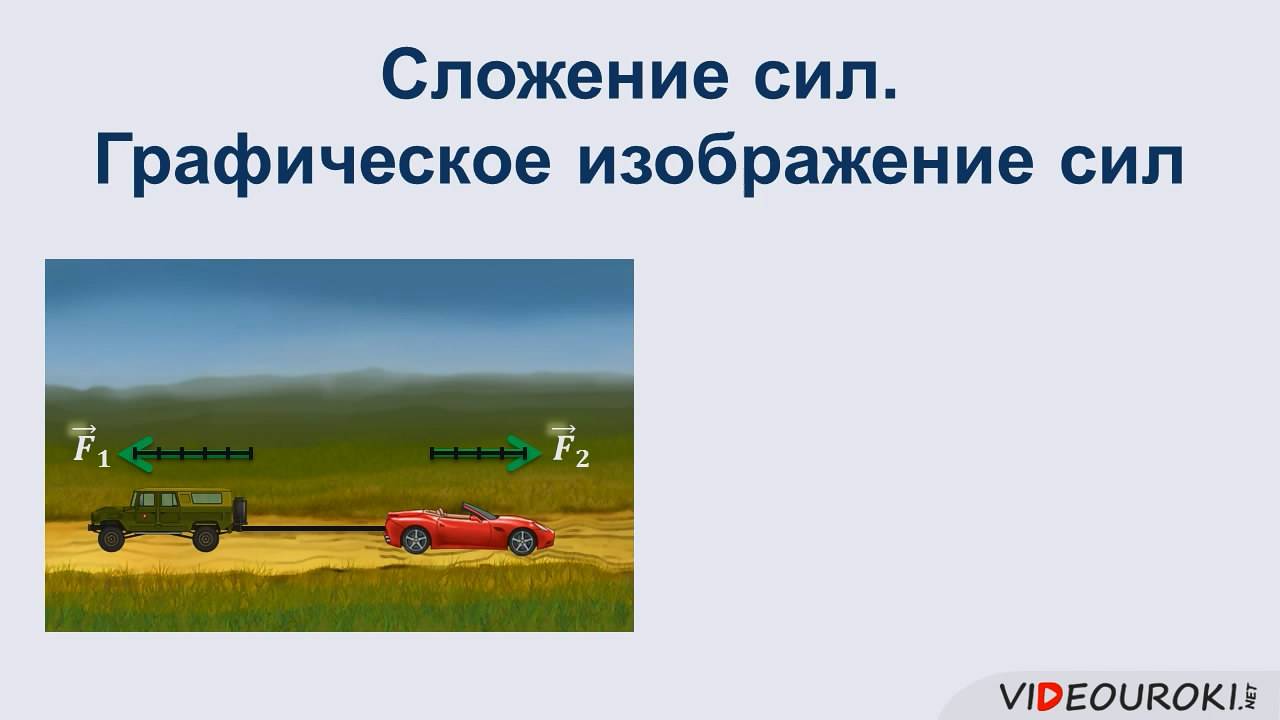 18. Сложение сил. Графическое изображение сил
