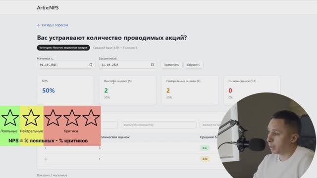 Модуль NPS для Artix: Loyalty