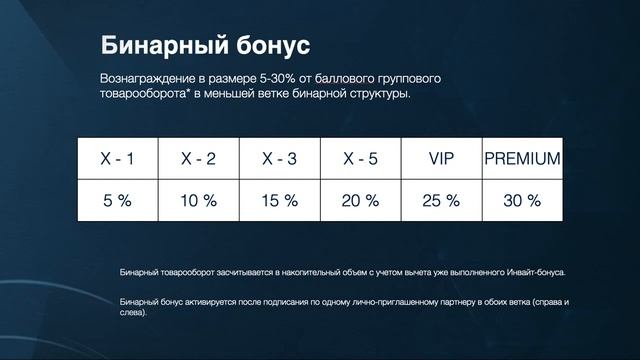 Маркетинг FULL ENERGY на слайдах